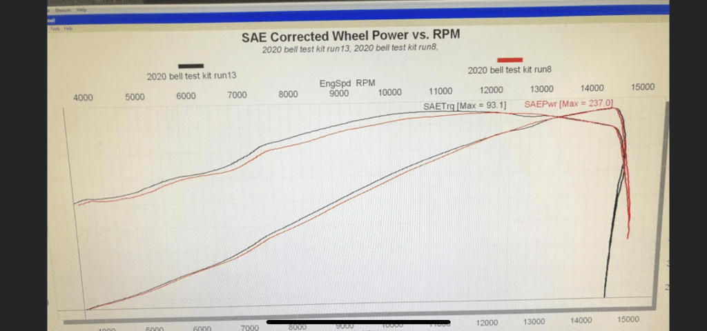 MWR High Performance Velocity Stacks Yamaha R1 2020 onwards - www ...